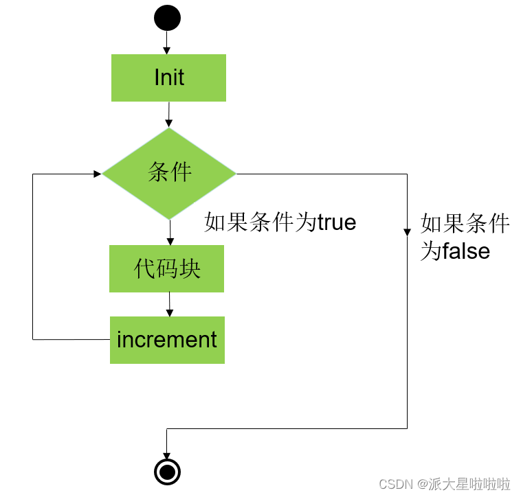 C#(Csharp)笔记十一——C#循环_c# foreach continue-CSDN博客