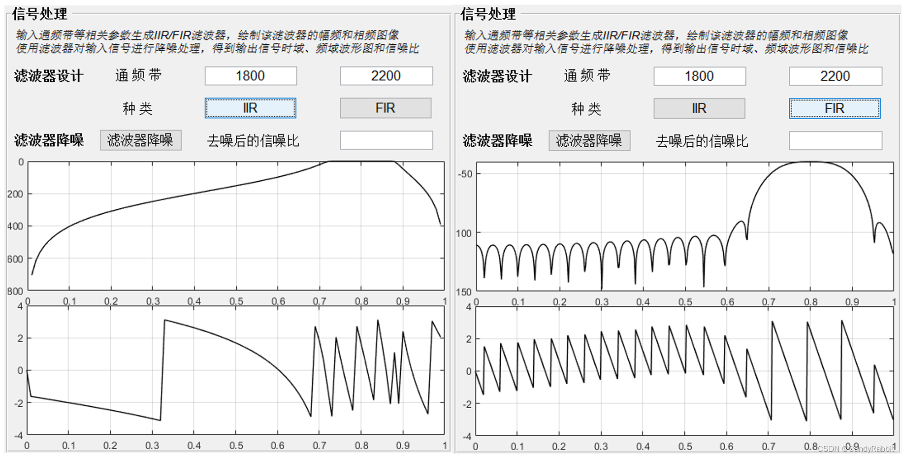 数字信号处理仿真系统程序【含gui界面、matlab代码】设计实现一个针对数字信号处理的仿真系统程序要求程序具有界面并能实现以下功能 Csdn博客 7567