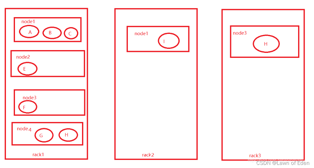 MapReduce中的mapper个数决定（很全）_mapreduce中mapper数量-CSDN博客