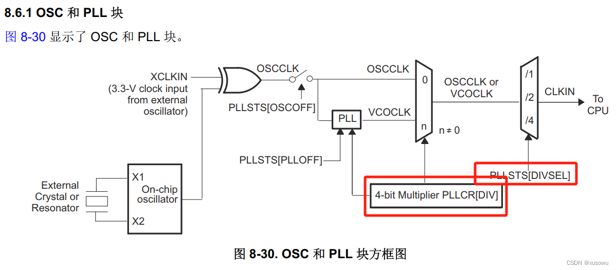 DSP28335学习笔记-LED闪烁_28335喂狗程序怎么写-CSDN博客