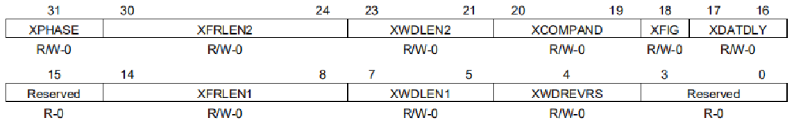 DSP的多通道缓冲串口McBSP（一）-CSDN博客