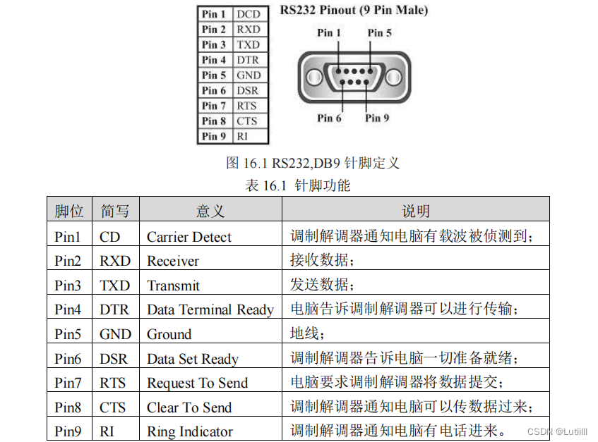基于FPGA的串口(UART) 发送实验_fpga怎么从串口发送数组的数据-CSDN博客