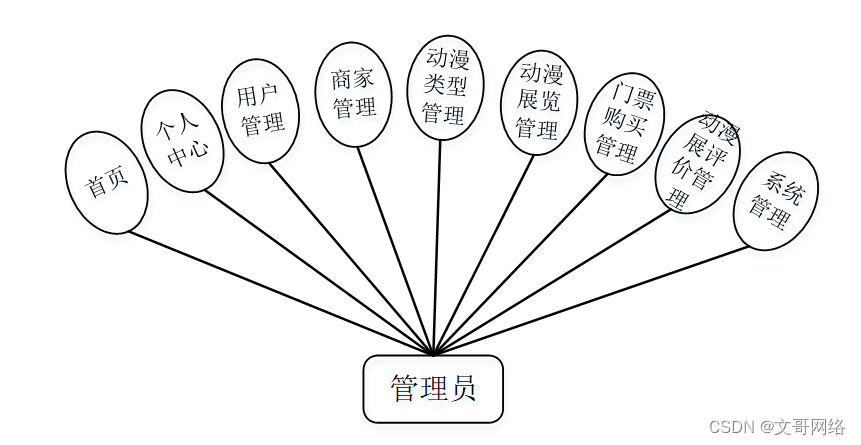 独有源码 Springboot易逛漫展38b49借鉴他人经验,找到适合自己的毕业设计漫展展示平台源码 Csdn博客