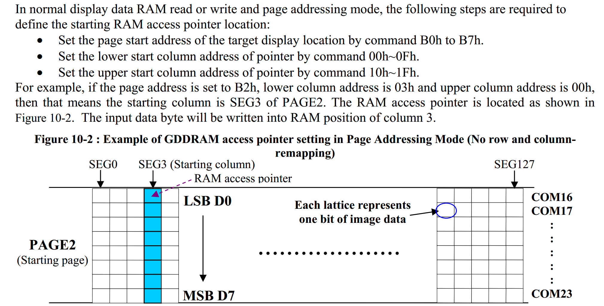 基于SSD1306的OLED的驱动学习(二):SSD1306的寻址方式_ssd寻址方式-CSDN博客
