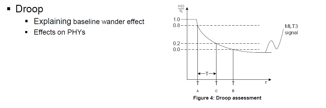 Baseline Wander Correction: 基线漂移补偿-CSDN博客