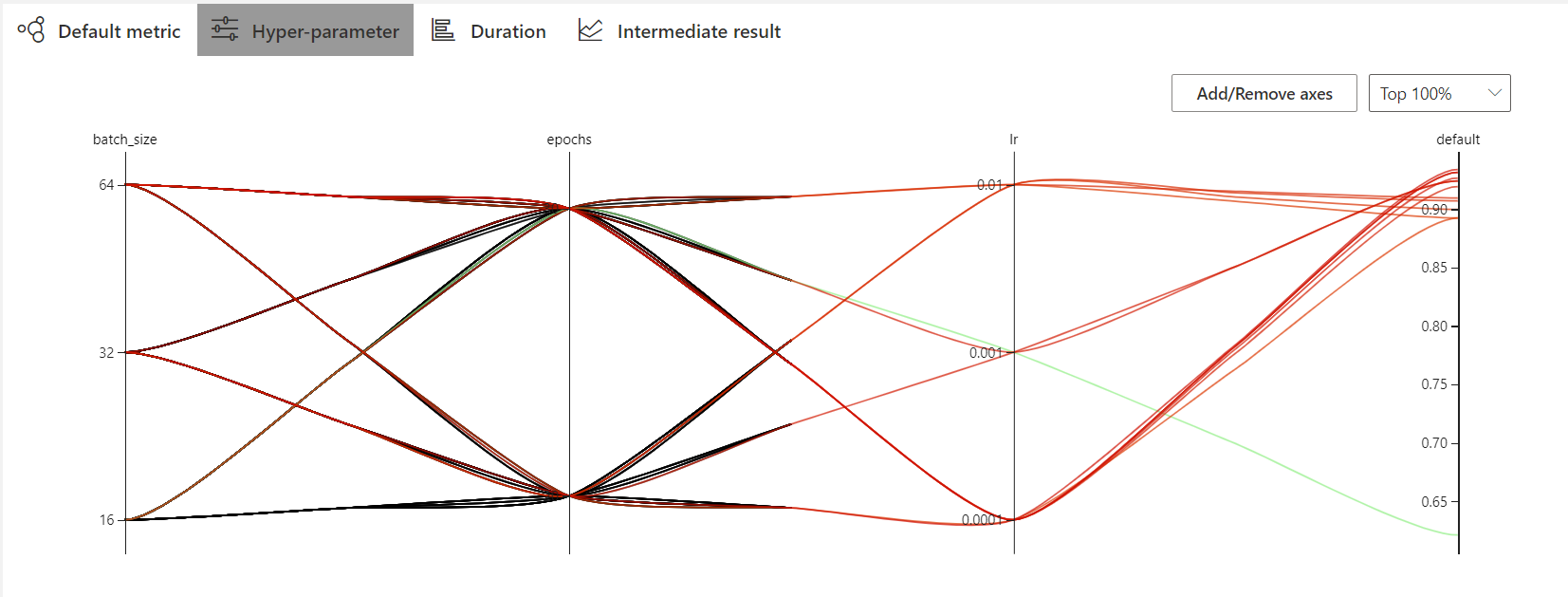 使用NNI，从此告别手动调参_nni调参-CSDN博客