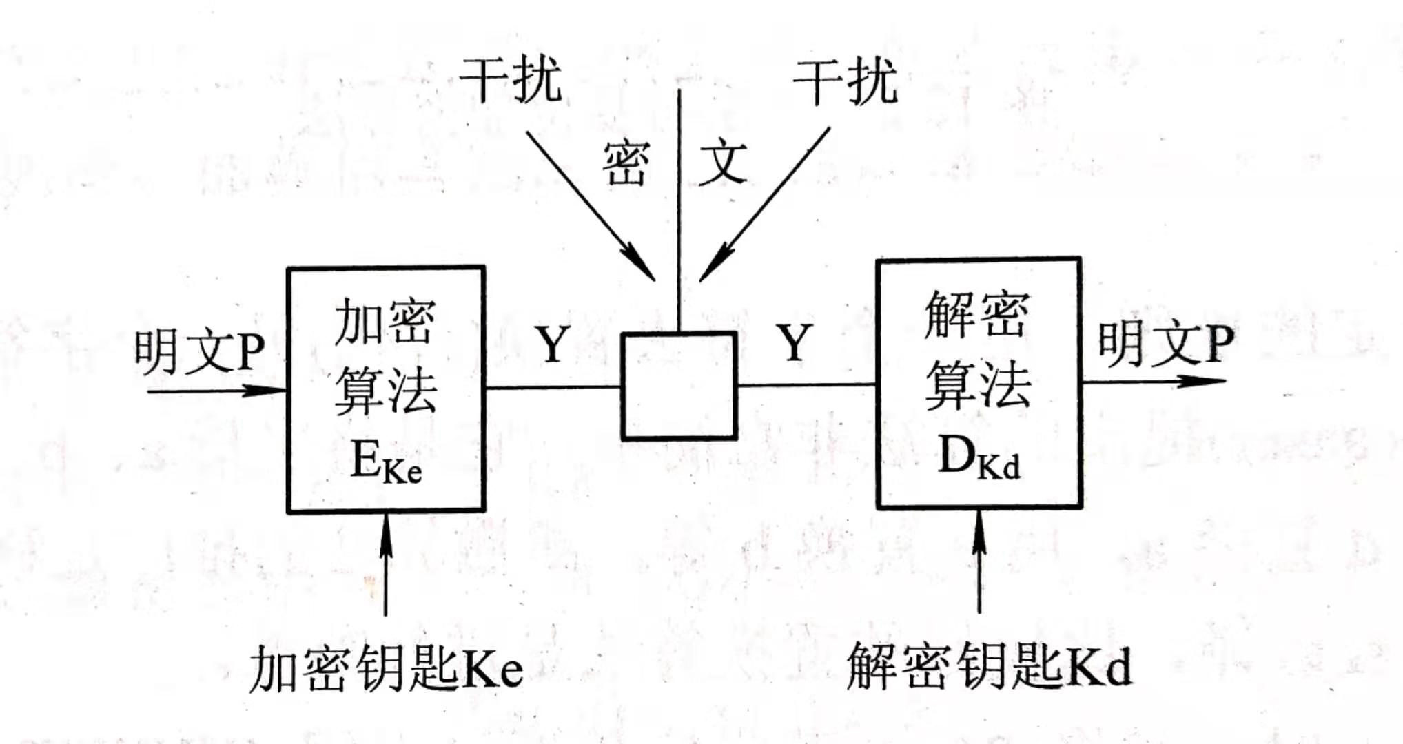 操作系统——（12）保护和安全_系统保护与安全-CSDN博客