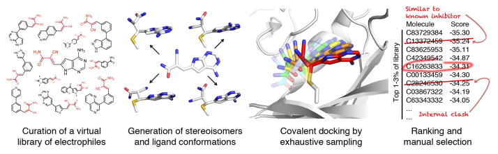 共价对接（Covalent Docking）_hcovdock-CSDN博客