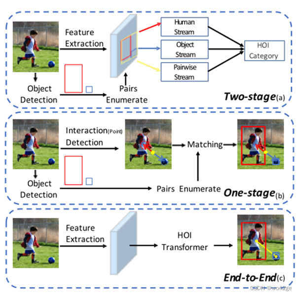 End-to-End Human Object Interaction Detection with HOI Transformer（CVPR2021）-CSDN博客