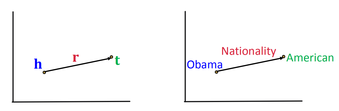知识图谱的几个经典模型：TransE、Trans R、ComplEx、ConvKB_complex模型-CSDN博客
