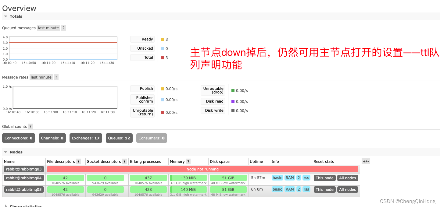 docker搭建RabbitMQ集群_docker部署rabbitmq集群-CSDN博客