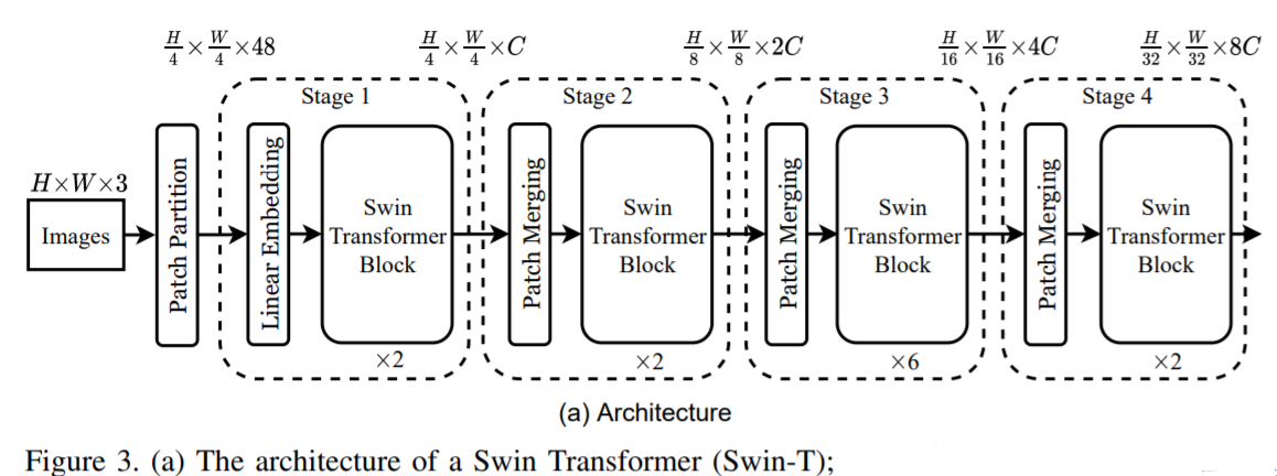 swin transformer 总结-CSDN博客