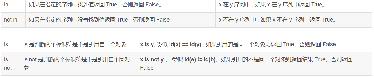 python入门学习03day_二值子序列-CSDN博客