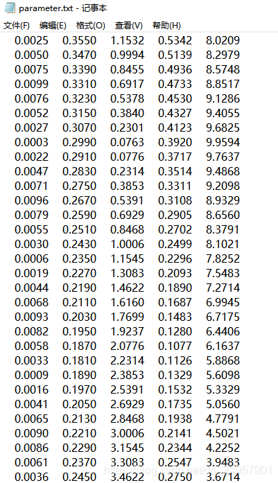 利用EFAST方法分析DHSVM参数的敏感性-CSDN博客