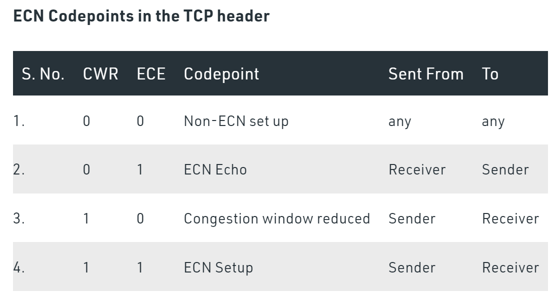 【RDMA】无损网络和PFC（基于优先级的流量控制）|ECN_rdma pfc-CSDN博客