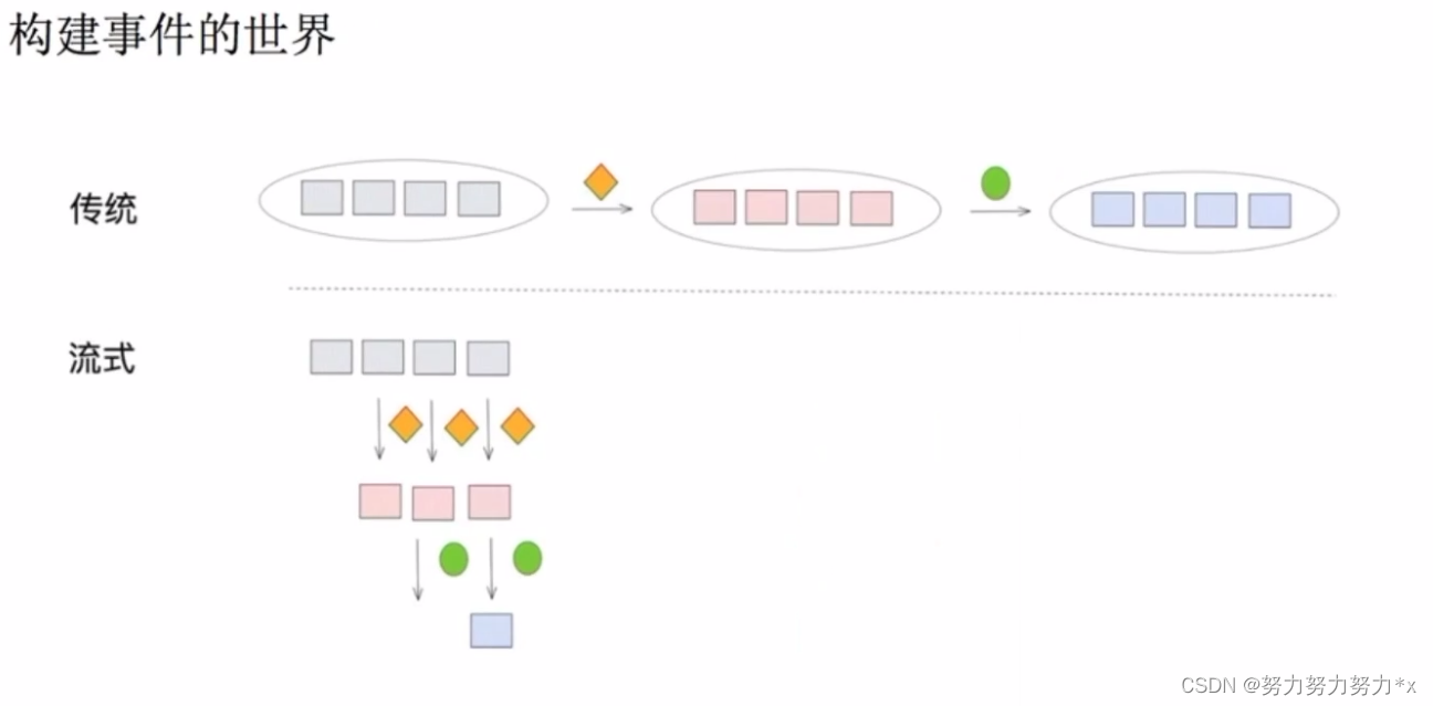 响应式编程 Reactor_thread per request 一请求一线程的模型-CSDN博客