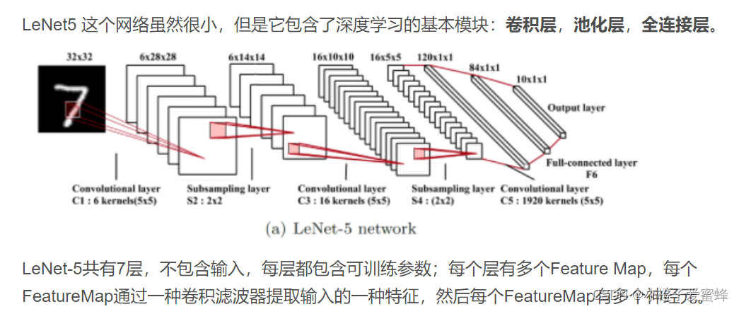 Pytorch官方代码demo(lenet)解析笔记【b站up主 霹雳吧啦wz”视频观看】pytorch Lenet代码讲解 Csdn博客
