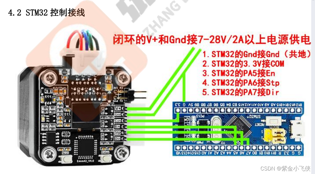 张大头步进电机_张大头dianji-CSDN博客