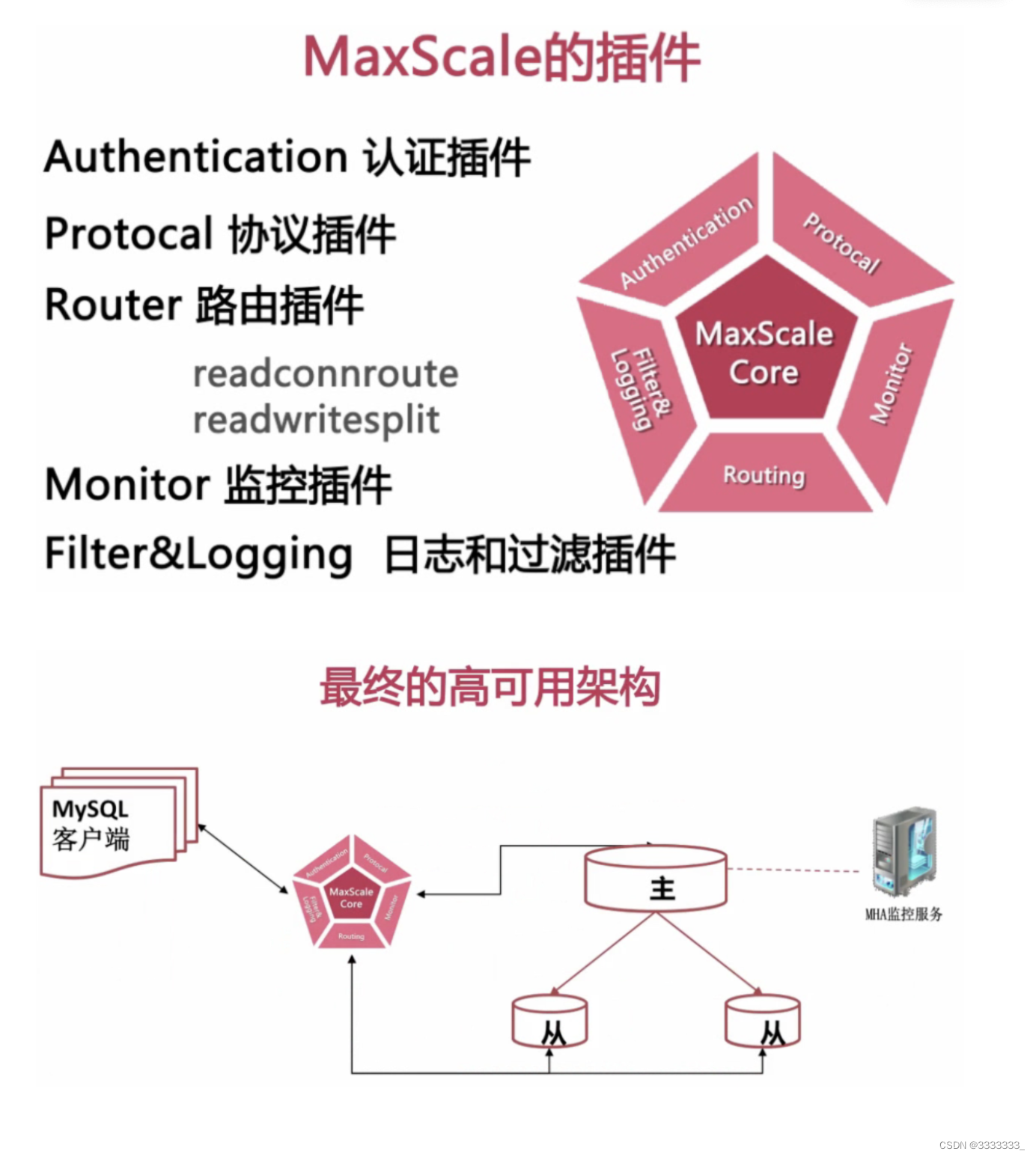 mysql MaxScale-CSDN博客