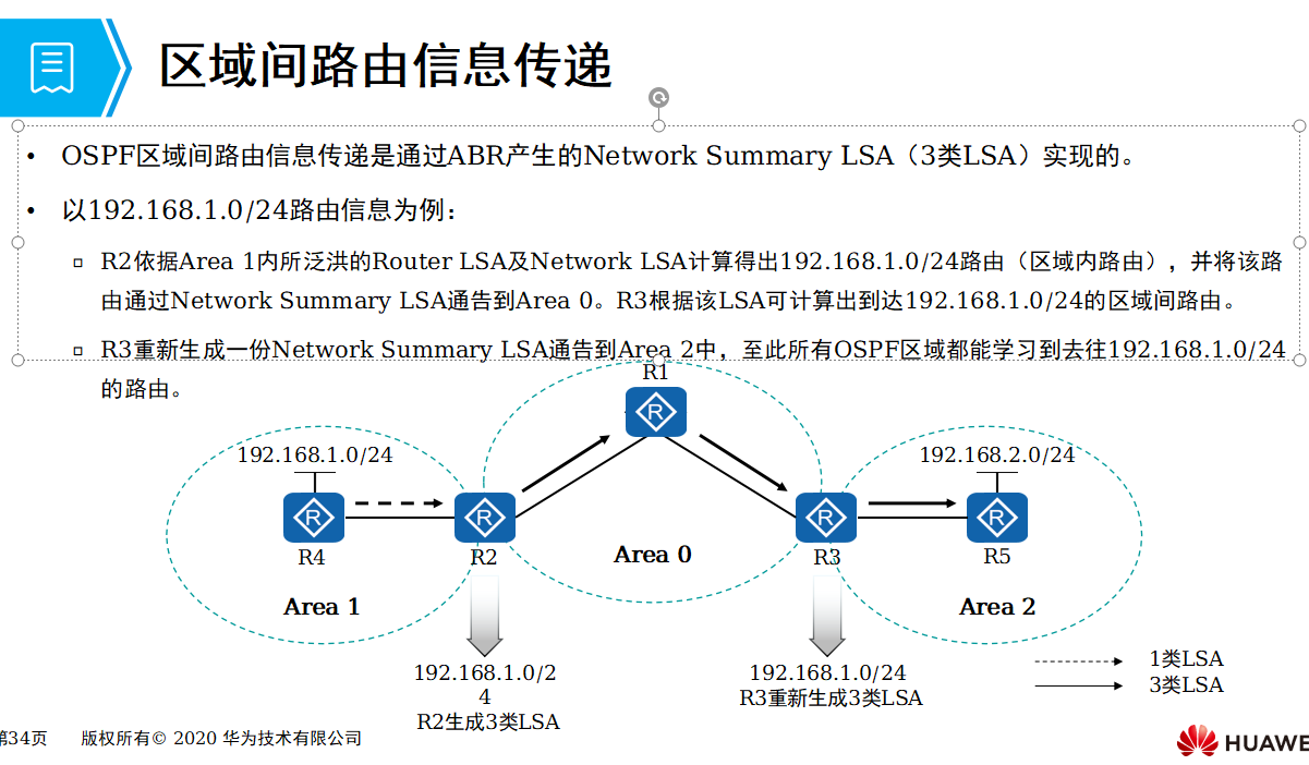 【ospf路由计算（一类LSA-router、二类LSA-Network、三类LSA-sum-Net）】-20211228-30-CSDN博客
