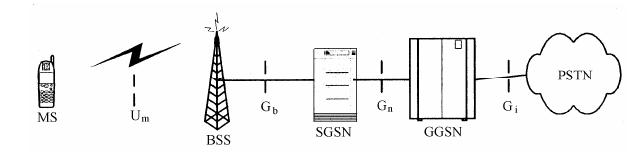 GSM/GPRS_gsm class 12-CSDN博客