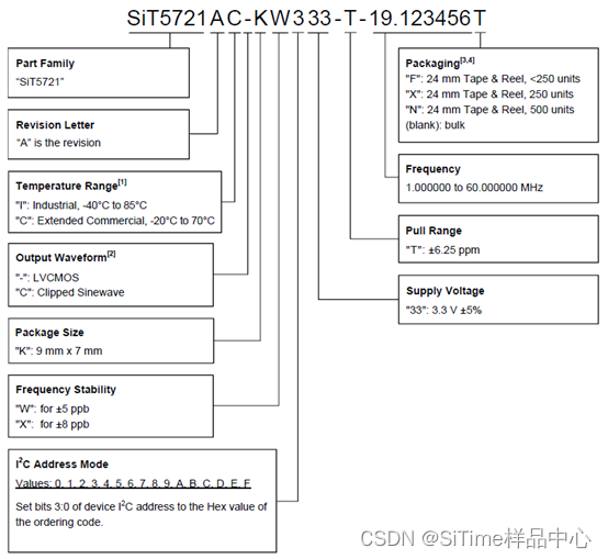 SiT5721：±5~±8ppb超高精度Stratum 3E恒温数控振荡器DCOCXO，1-60MHz-CSDN博客