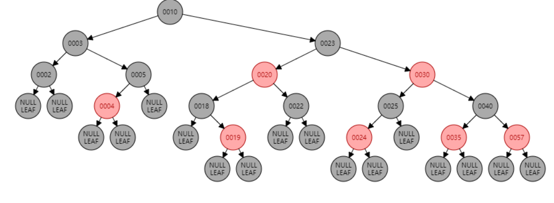 DS-408-新增考点-红黑树_我想探知宇宙的博客-CSDN博客