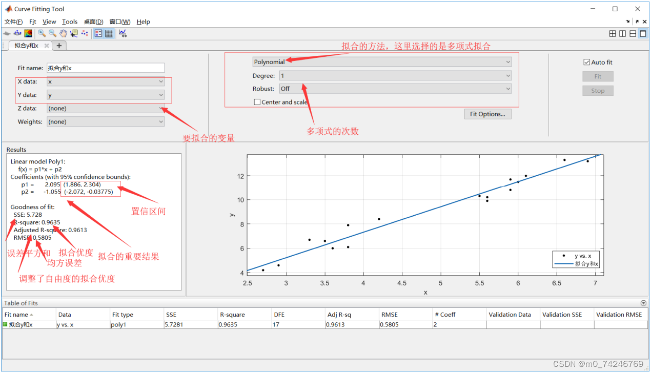 插值与拟合模型（二）拟合算法与cftool工具箱_cftool central and scale-CSDN博客