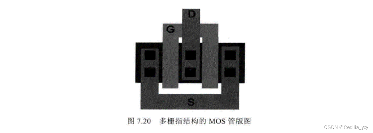 fingers和multiplier_inv电路中multiplier跟fingers的区别-CSDN博客
