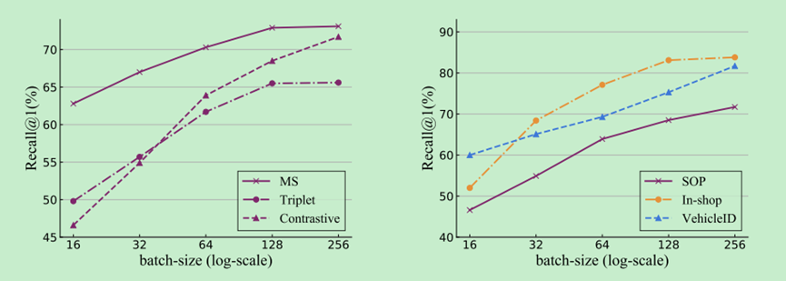 度量学习DML之Cross-Batch Memory_cross batch memory-CSDN博客