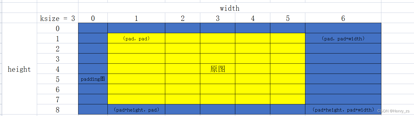 空间滤波-几何均值滤波器_Henry_zhangs的博客-CSDN博客