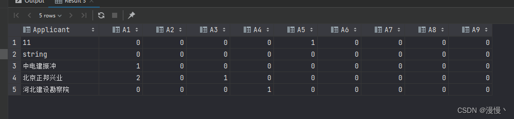 【项目中mysql统计列中属性出现次数场景解决,或统计一列中不同值出现次数的场景】mysql Json 统计属性出现的次数 Csdn博客