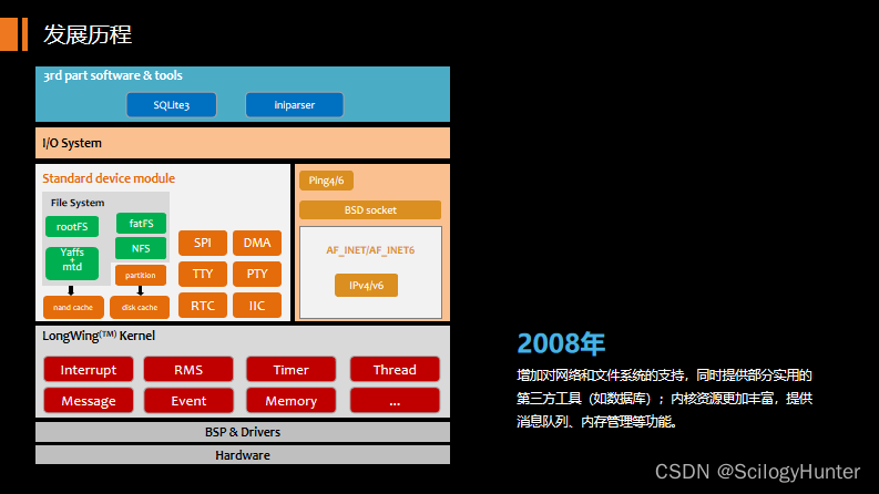 SylixOS到底是不是真国产？-CSDN博客