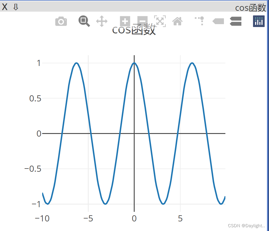 【visdom绘图】深度学习中Visdom绘图的总结_vis.images-CSDN博客