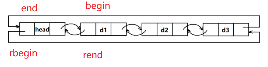 【STL详解】list的模拟实现_listnode -CSDN博客