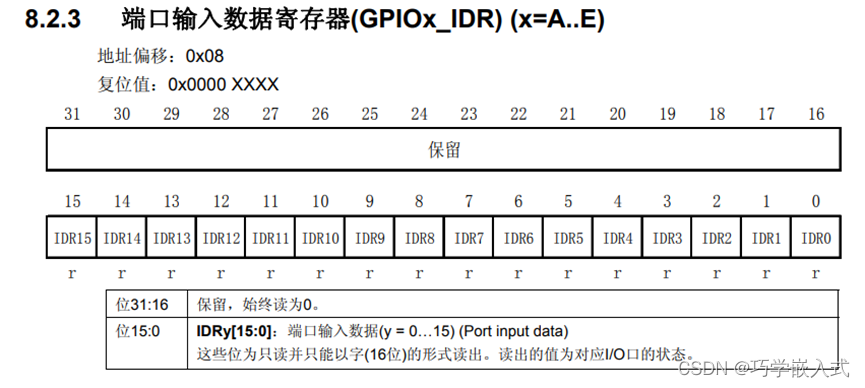 【STM32学习笔记】（3）—— GPIO模式详解_gpio浮空输入模式-CSDN博客