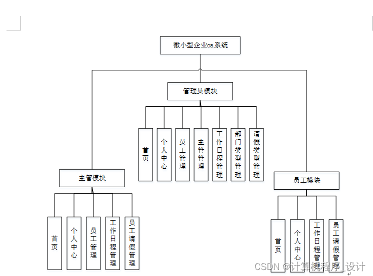 【附源码】计算机毕业设计SSM微小型企业oa系统_基于ssm+vue的oa办公系统源码-CSDN博客