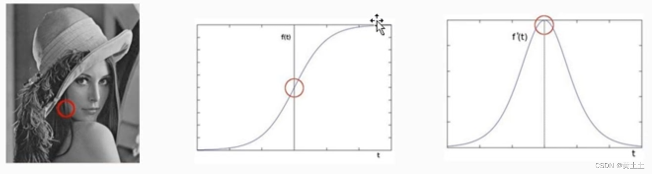 opencv（11）--边缘检测算子_opencv 边缘检测算子-CSDN博客
