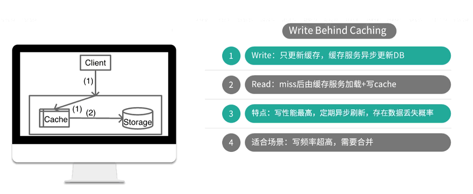 缓存的读写模式及经典问题_缓存设计模式中,read refresh_hutaoo的博客-CSDN博客