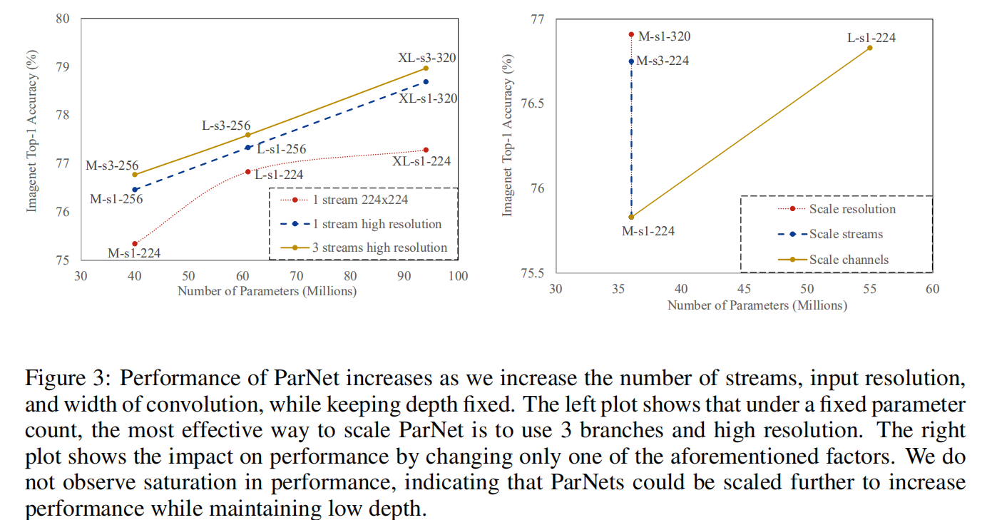 ParNet ：NON-DEEP NETWORKS——12层网络-CSDN博客
