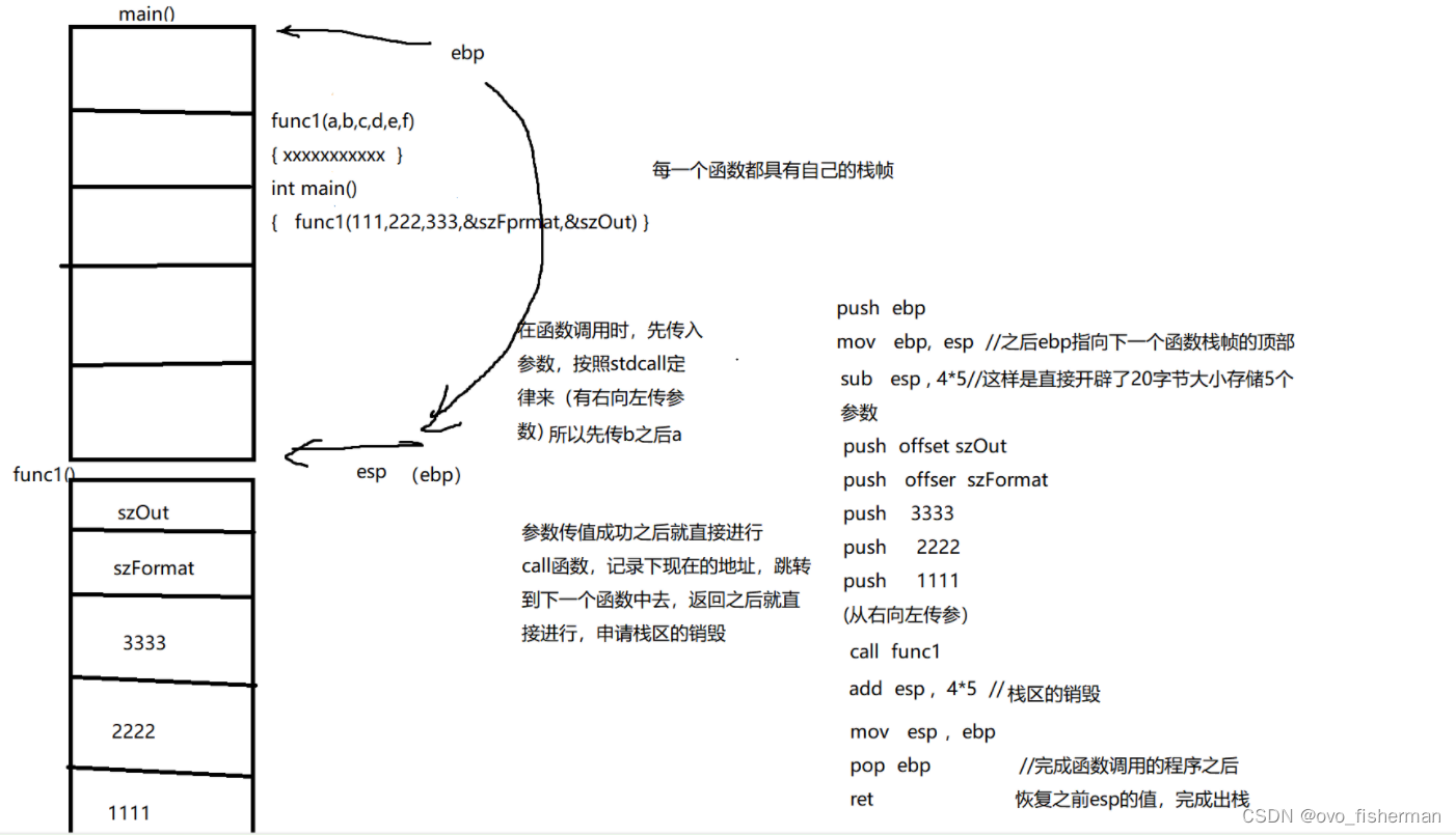 esp和ebp在传参过程中的变化和作用_函数 esp ebp-CSDN博客