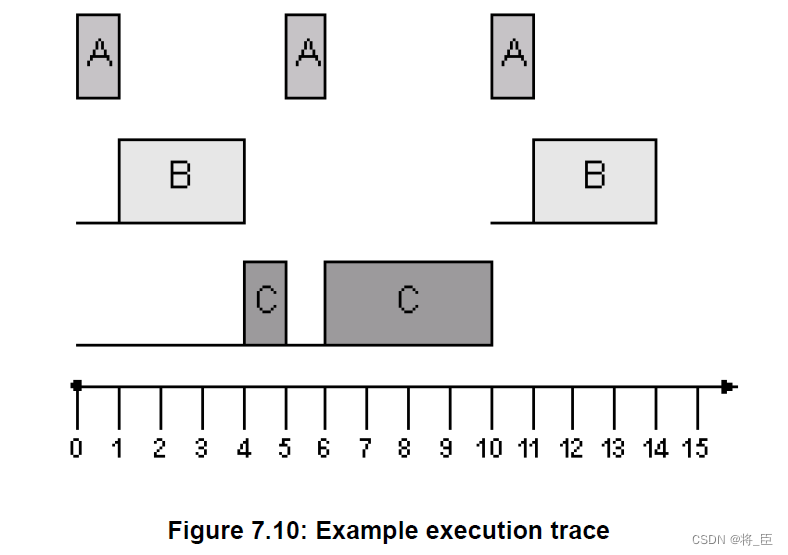 AUTOSAR笔记_autosar schm-CSDN博客