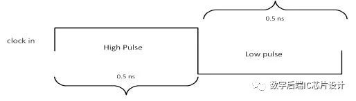 一念心动，一生绵延——如何修复min pulse width？-CSDN博客