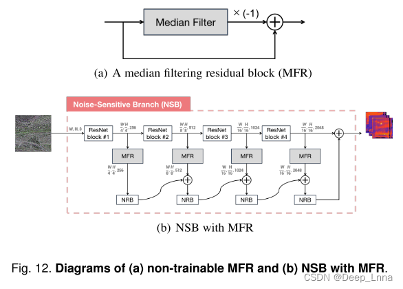 【论文笔记】mvss Net Multi View Multi Scale Supervised Networks For Image Manipulation Detection Csdn博客 