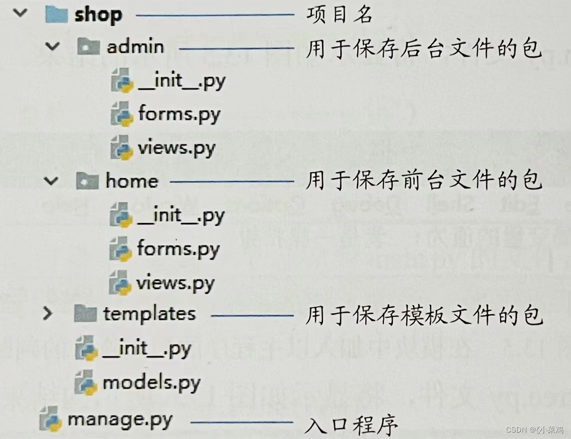 Python中的包python 包 Csdn博客