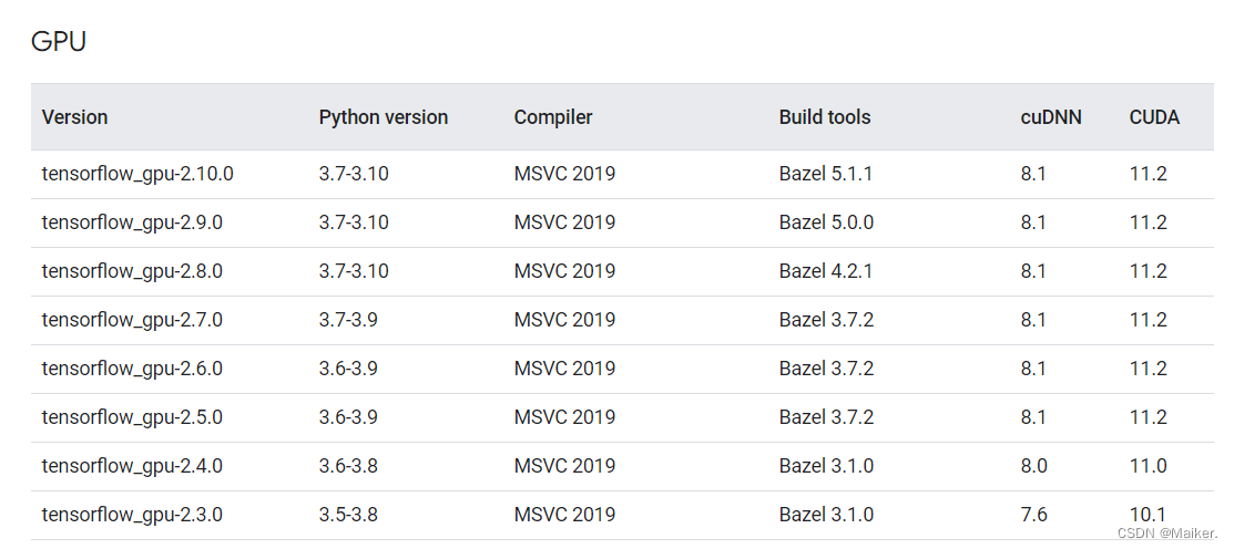 Windows下配置TensorFlow-gpu的运行环境_p620深度学习-CSDN博客