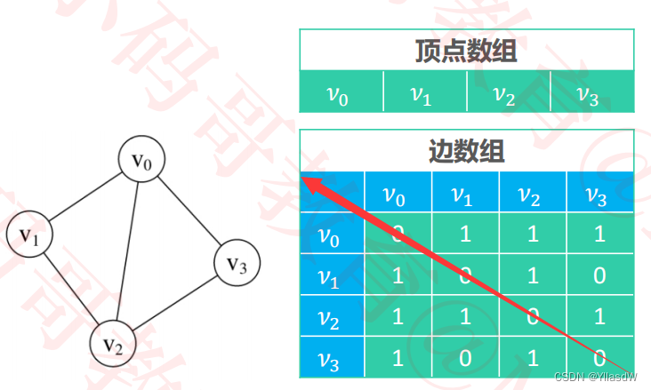 数据结构与算法(java版)第二季 - 7 图 BFS DFS 拓扑排序_拓扑排序 dfs java-CSDN博客