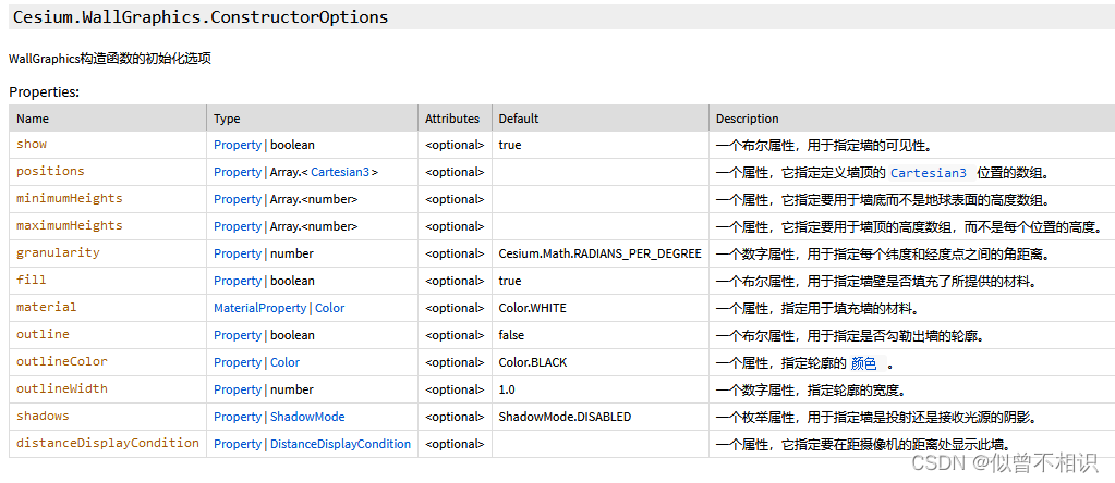 Cesium结合canvas添加渐变背景色cesium 白膜设置渐变色 Csdn博客 