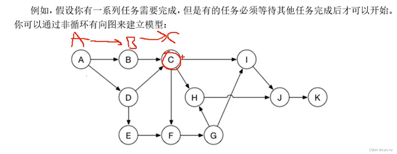 Java图（含java图的代码）java 图 Csdn博客