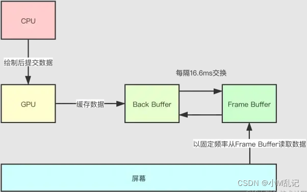 一篇文章搞定《Android布局优化》-CSDN博客